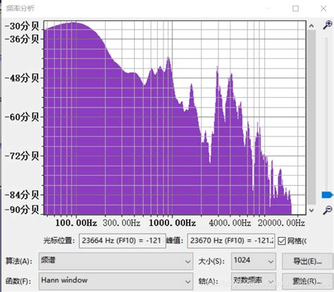 浊音、清音、爆破音的时域频域分析 清音没有周期性 csdn博客