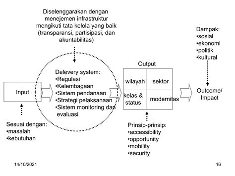 Kemiskinan Masalah Dan Kebijakan Penaggulangan Kemiskinan Ppt