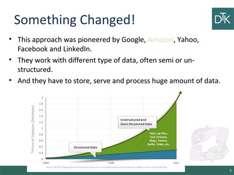 Nosql Databases Pros And Cons Ppt