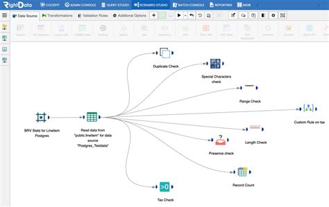Automated Data Testing Integrated Into Ci Cd Framework Af Group
