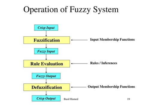 Ppt Fuzzy Logic Control Powerpoint Presentation Free Download Id