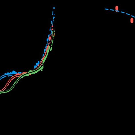 A Examples Of Fitted I V Curves Using A SET Model Composed Of Download Scientific Diagram