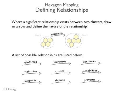 hexagon mapping
