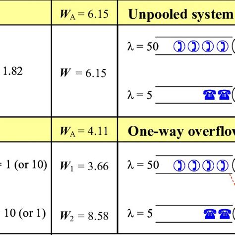 Single Server Simulation Comparison K 10 ρ 083 Download