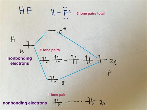 Molecular Orbital Diagram Of Hf Molecule Hf Diagram Orbital