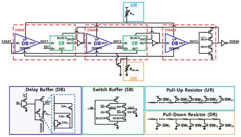A Three Step Tapered Bit Period Sar Adc Using Area Efficient Clock