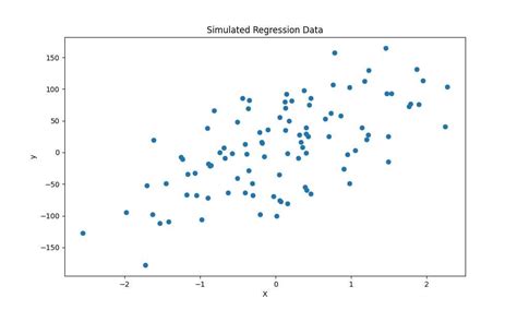 Step By Step Guide To Creating Simulated Data In Python Towards Data Science