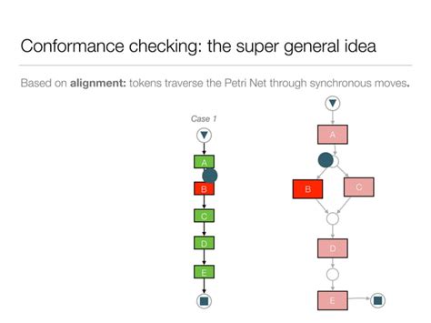 Process Mining And Predictive Monitoring An Overview Pdf
