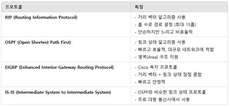 Jquery Ajax 똥선생의 기술블로그