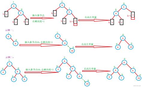 【c】avl树c Avl树 Csdn博客