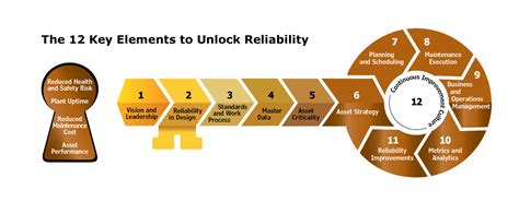 12 Key Elements Janus Reliability Solutions