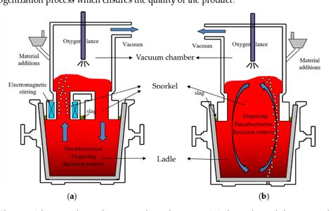 Figure 1 From Characterization Of The Mixing Flow Structure Of Molten