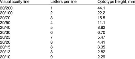 Chart Optotype Height And Letters Per Line For Viewing Visual Acuity Download Scientific