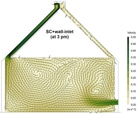 Computational Fluid Dynamics Cfd For Building Ventilation Icecenter