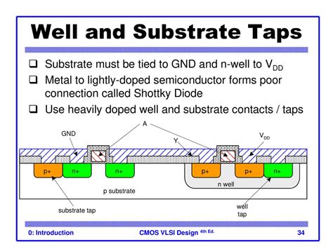 Lecture 1 Introduction Ppt Download
