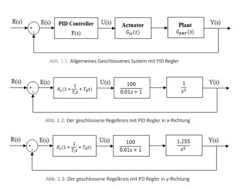 Fundamentals Of Control Engineering Pid Controller