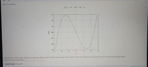 solved given the function f x 1x3−6x2 6x−6 enter the