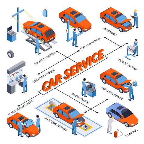 Premium Vector Car Service Maintenance Isometric Flowchart