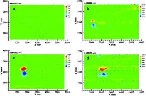 Color Sequence Of Images Showing The Evolution Of A Momentum Download Scientific Diagram