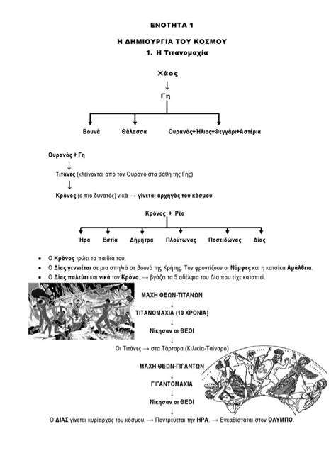 Ιστορία Γ Δημοτικού Σχεδιαγράμματα Μαθημάτων
