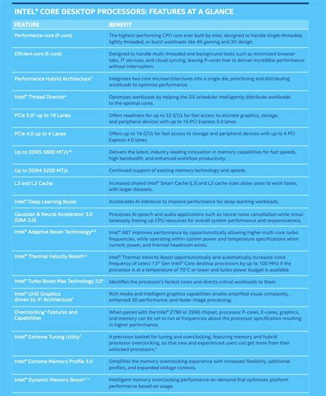 Intel Core I9 14900k Y Core I5 14600k Review Una Evolución A La Espera De Meteor Lake