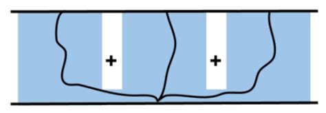 Parallel Containers — Moveit Documentation Rolling Documentation