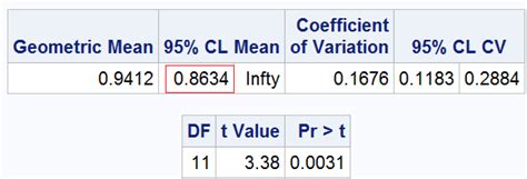 Statistical Notes 2 Equivalence Testing And TOST Two One Sided Test PROC X Com