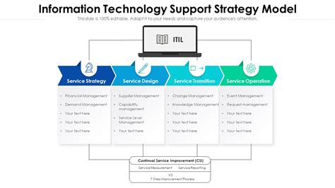 Itsm Support Model Powerpoint Presentation For Efficient Systems
