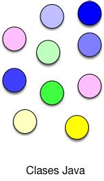 Java Packages vs JARs y su reutilización Programa en Línea