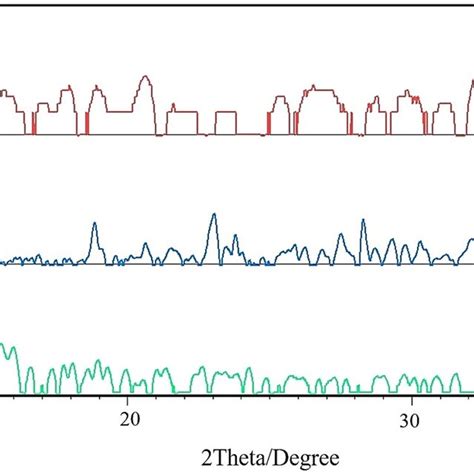 Xrd Patterns Of The Zrsiw12go Composite Go And Siw12 Download Scientific Diagram