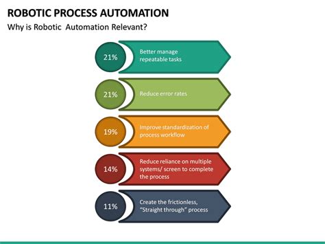 Robotic Process Automation Powerpoint Template Sketchbubble