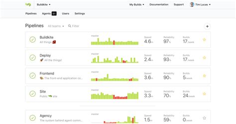 buildkite software reviews demo and pricing 2024