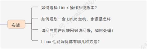 建议收藏 100 道 Linux 面试题 附答案 Csdn博客