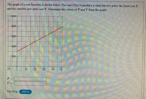 solved the graph of a cost function is shown below the cost
