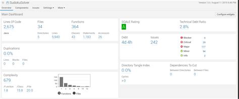 SonarQube Is Not Collecting Issues From Android Gradle Project Stack Overflow