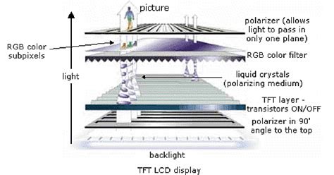 Tft Lcd Display Technology