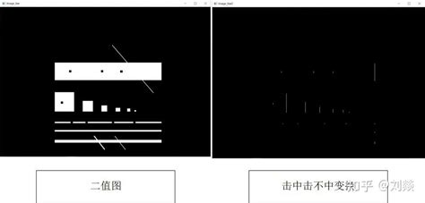 数字图像处理 c opencv ：形态学图像处理 morphologyex函数实现腐蚀膨胀、开闭运算、击中 击不中变换、形态学梯度、顶帽黑