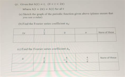 Sketch The Graph Of The Periodic Function Find Chegg