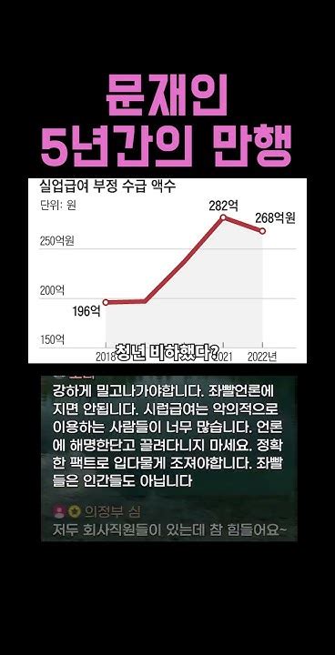 젊은시각이 말하는 문재인 정권의 만행 Youtube