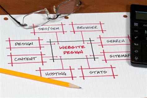 5 Steps To A Great Website