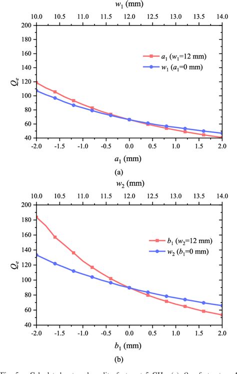 Figure 5 From Compact Waveguide Filters Using Novel Resonant Coupling