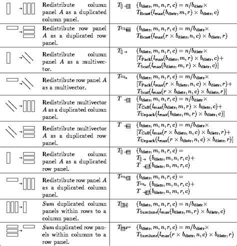 Analysis Of Matrix Multiplication Algorithm At Sadie Amon Blog