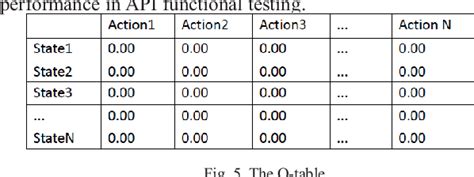 Figure 2 From Software Quality Testing Framework Based On Machine