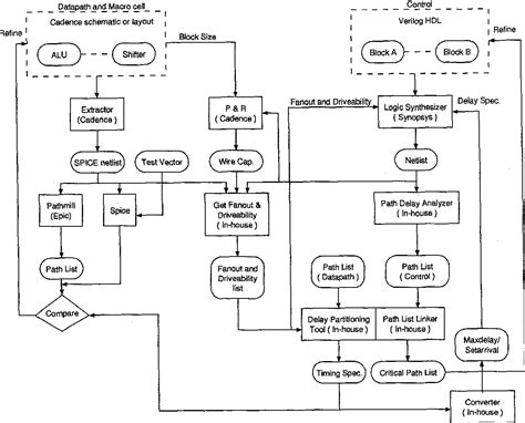 Figure 11 From Design Of 32 Bit Tx2 Microprocessor Based On Tron Figure 11 From Design Of 32 Bit Tx2 Microprocessor Based On Tron