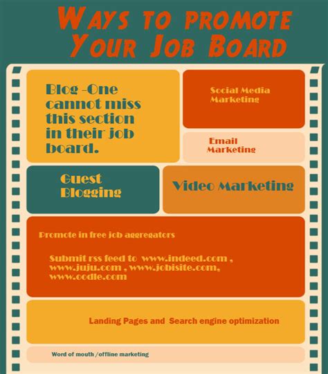 9 Ways To Promote Your Job Board Do You Own Job Board And Looking For