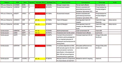 Problem Solving Album On Imgur