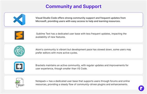 VS Code Vs Other Editors A Feature By Feature Comparison