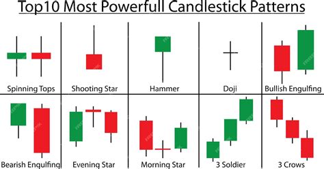 Premium Vector Top 10 Most Powerfull Candlestick Patterns Stock Trading And Forex Candlestick