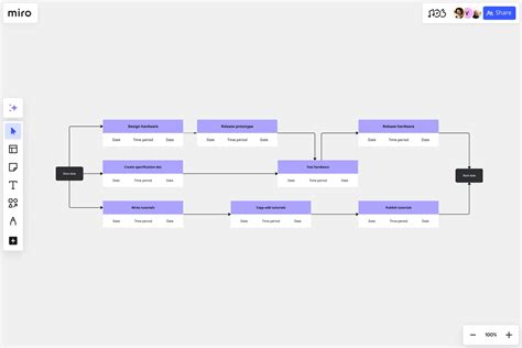 Master Project Scheduling Techniques — Tips For Success And Efficiency