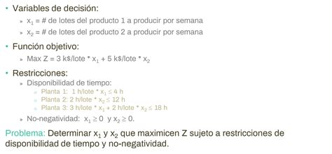 Programación Lineal Gráfica Aprende A Resolver Modelos 2d De